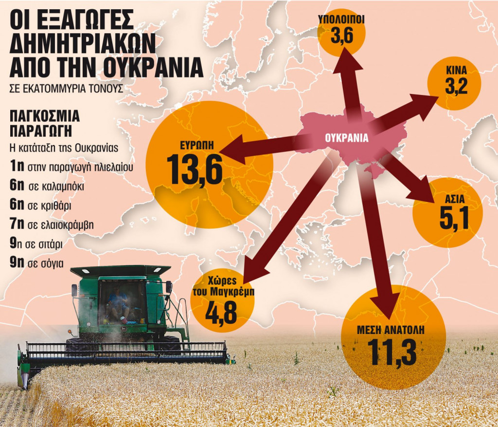 Η επισιτιστική κρίση «χτυπά την πόρτα» της Ευρώπης - Jenny's World
