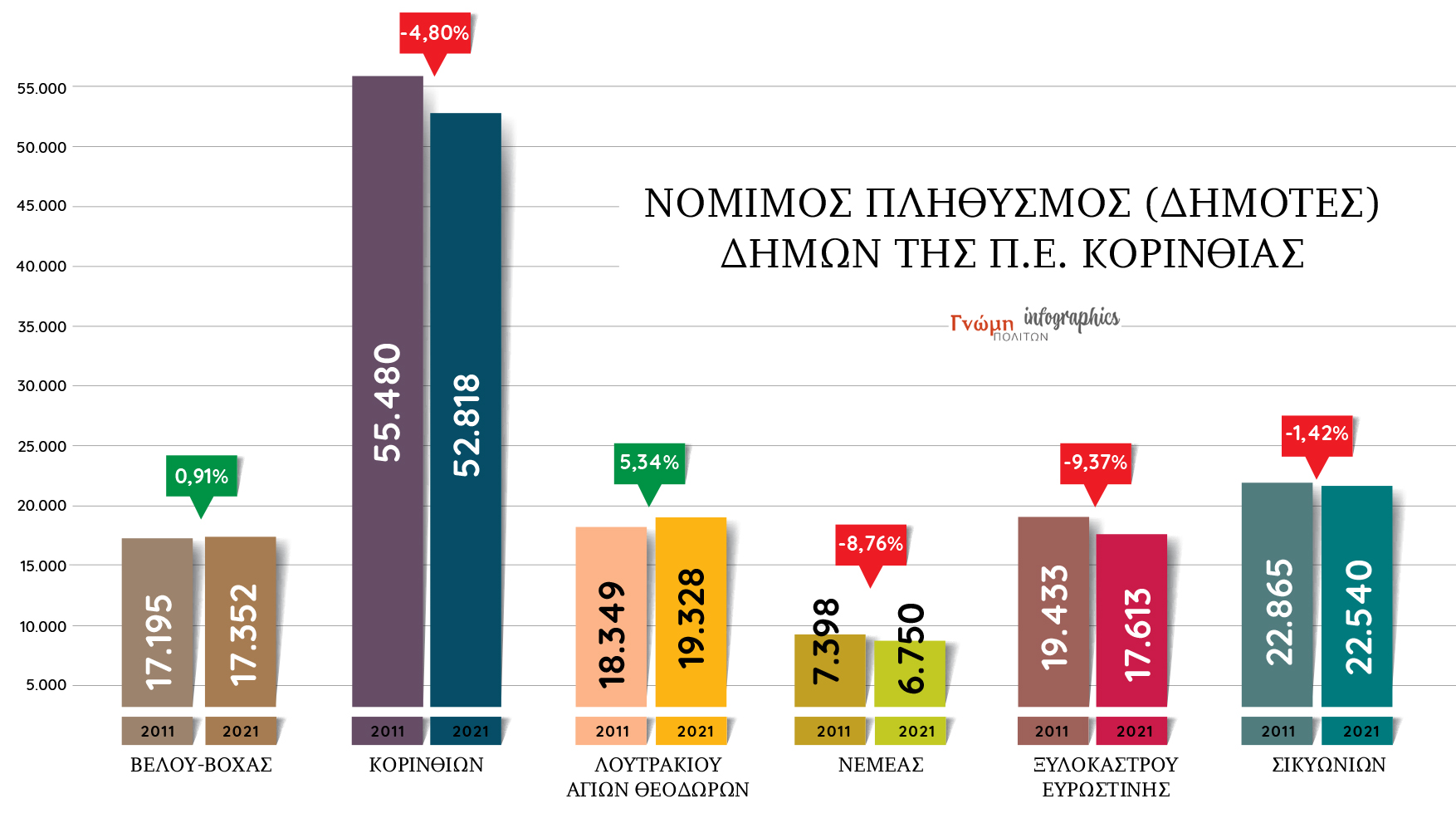 Απογραφή 2021: Οι κερδισμένοι και οι χαμένοι - Jenny's World